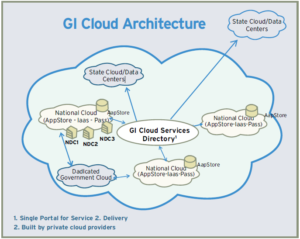 Renu Budhiraja - MeghRaj will Shower Services Faster | GI Cloud