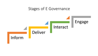 E-Governance: The Imperatives and Beyond by Ashutosh Chadha